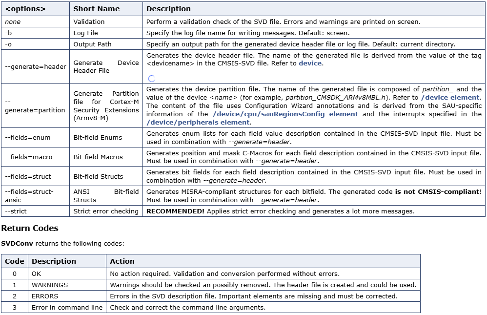 CMSIS-SVD - 张彬彬的杂货铺