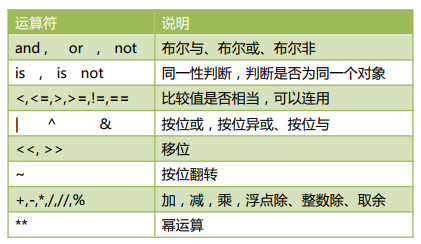 SXT课堂笔记 - 张彬彬的杂货铺