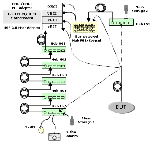 USB一致性测试 - 张彬彬的杂货铺