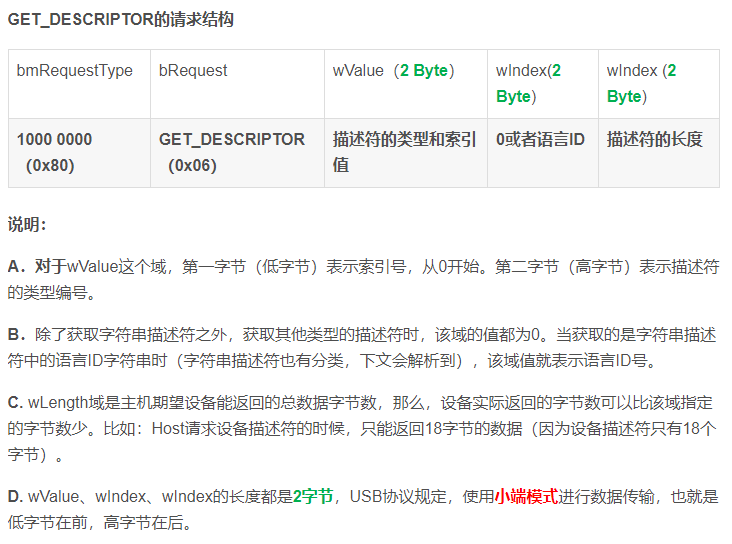 USB枚举和配置 - 张彬彬的杂货铺